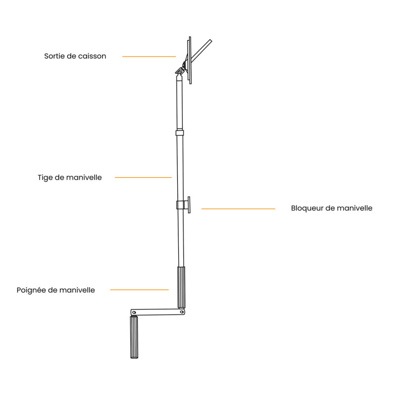 Kit Manivelle de Volet Roulant longueur 1000mm Complet Blanc