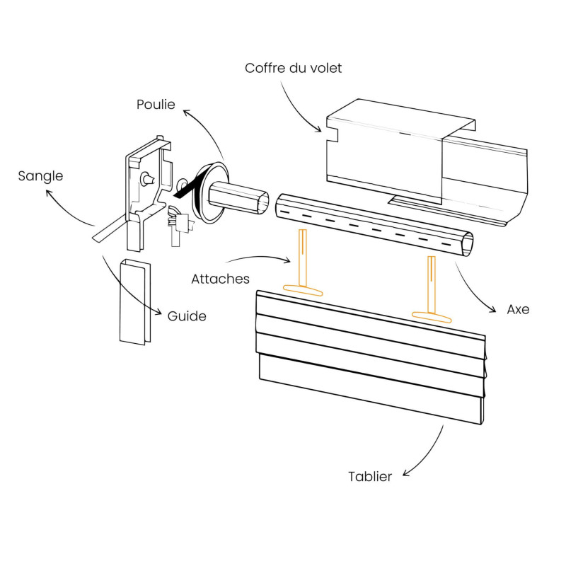 Lot de 4 Attaches de Tablier pour Volet Roulant à Clipser sur Tube ZF